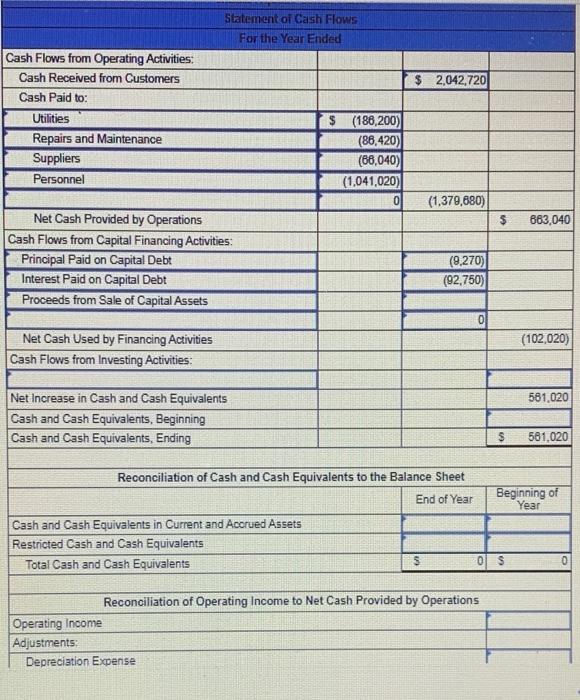 Solved [The following informatlon applles to the questions | Chegg.com