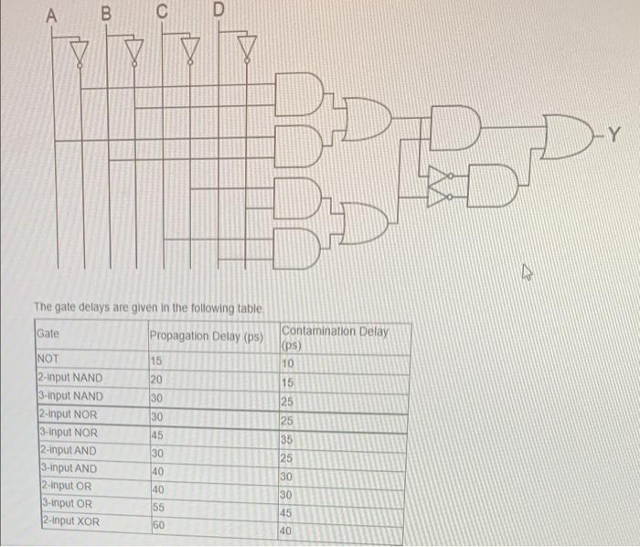 Solved determine the propagation delay and contamination | Chegg.com