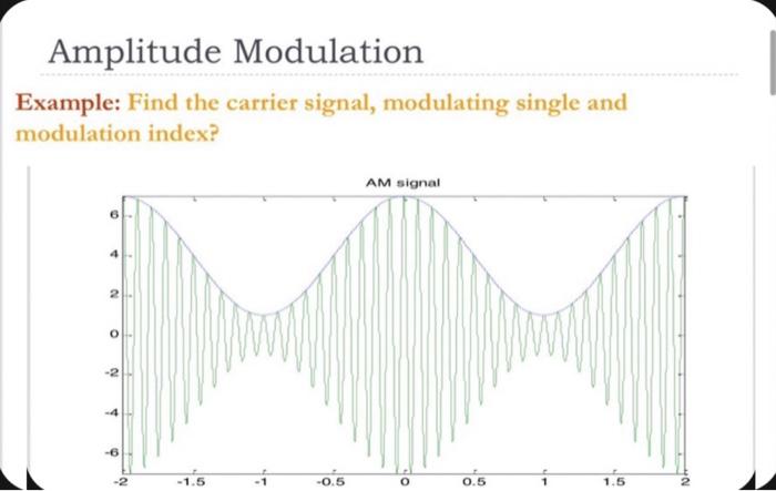 Solved Example: Find the carrier signal, modulating single | Chegg.com