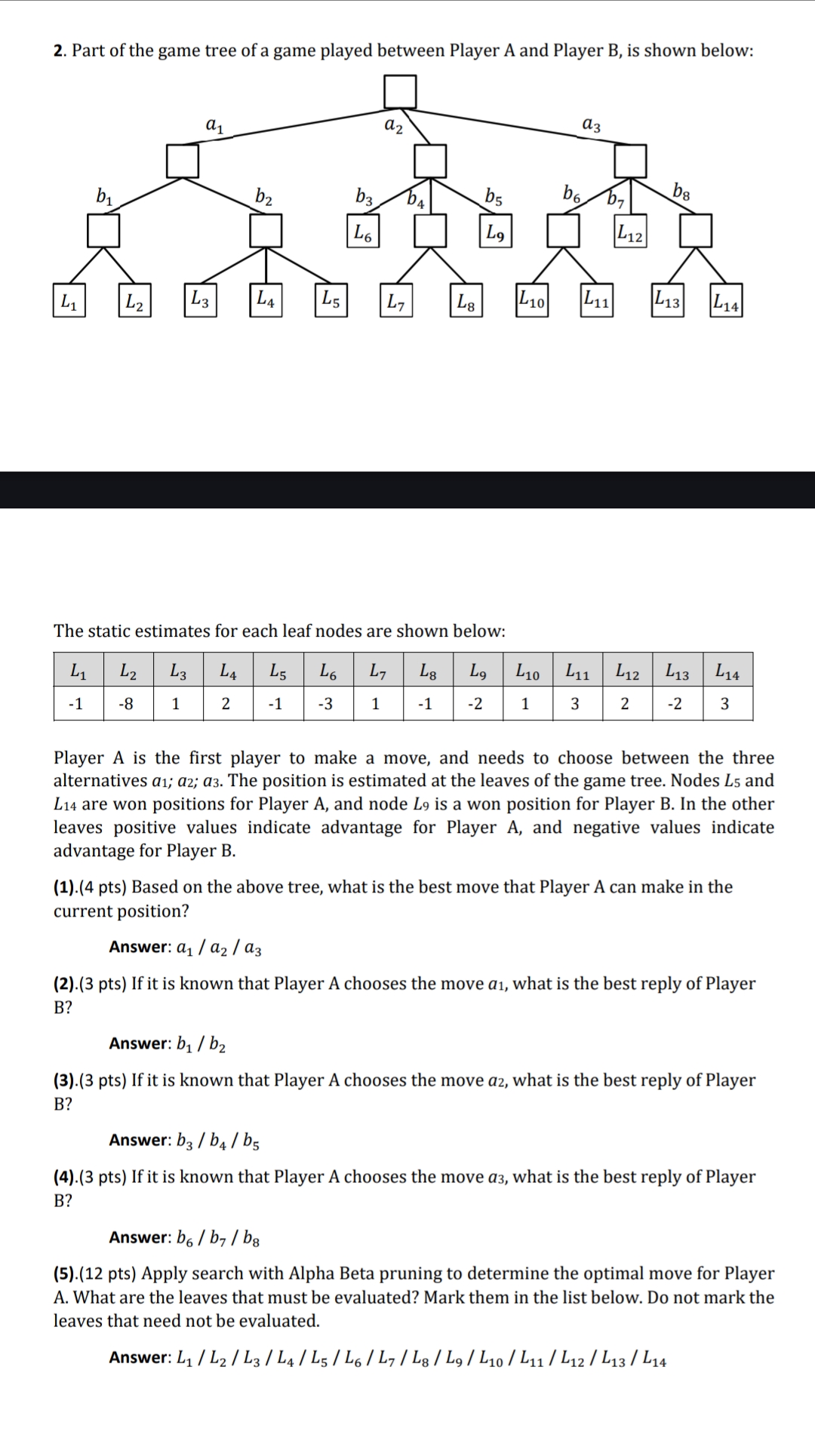 Solved Part of the game tree of a game played between Player | Chegg.com