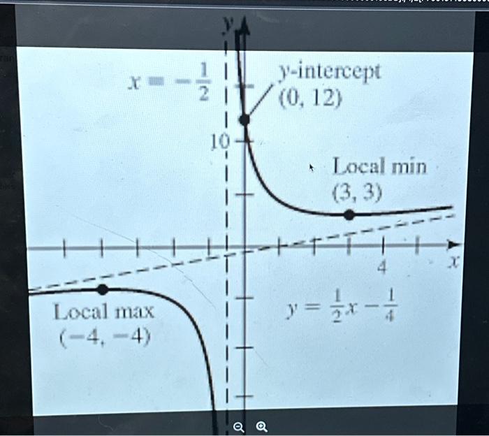 Solved complete the following steps. a. Find the critical | Chegg.com