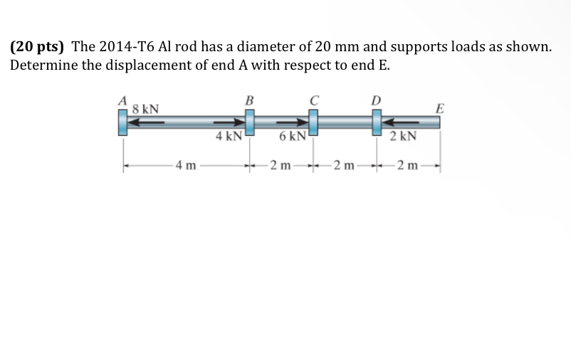 Solved (20 ﻿pts) ﻿The 2014-T6 ﻿Al rod has a diameter of 20mm | Chegg.com