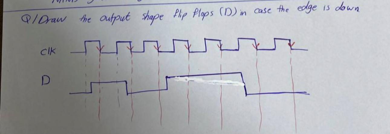 Solved Q/Draw the output shape flip flops (D) ﻿in case the | Chegg.com