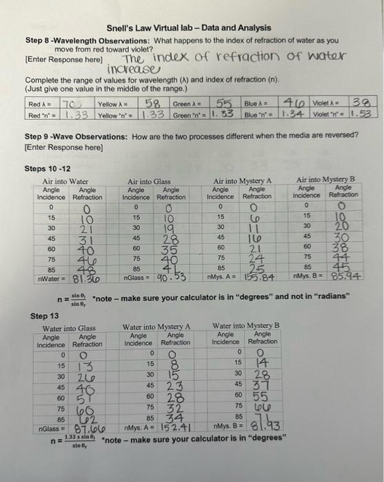 Solved Snell's Law Virtual lab - Data and Analysis Step 8 | Chegg.com