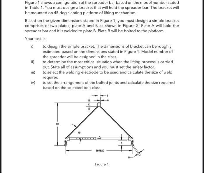 [Solved]: Figure 1 shows a configuration of the spreader ba