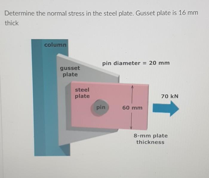 Solved Determine the normal stress in the steel plate. | Chegg.com