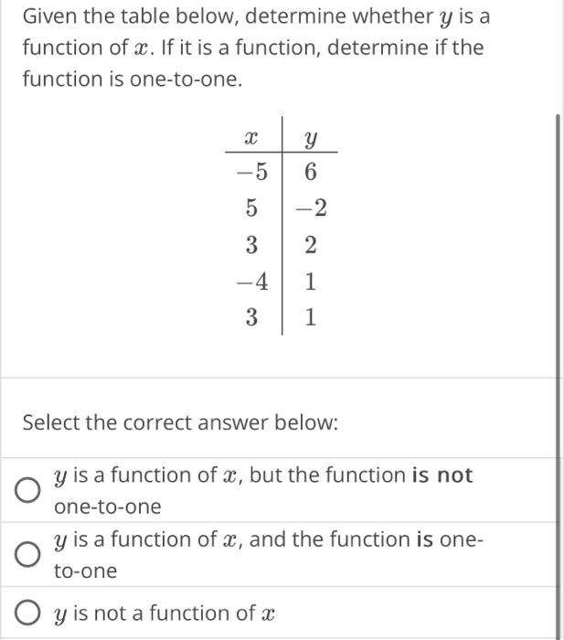 Solved Given The Table Below Determine Whether Y Is A 9412