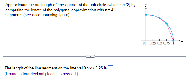 Solved Approximate the arc length of one-quarter of the unit | Chegg.com