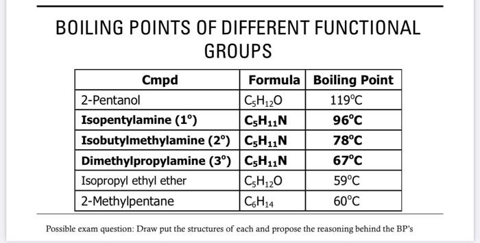 Solved draw each of the structures and propose reasoning for | Chegg.com