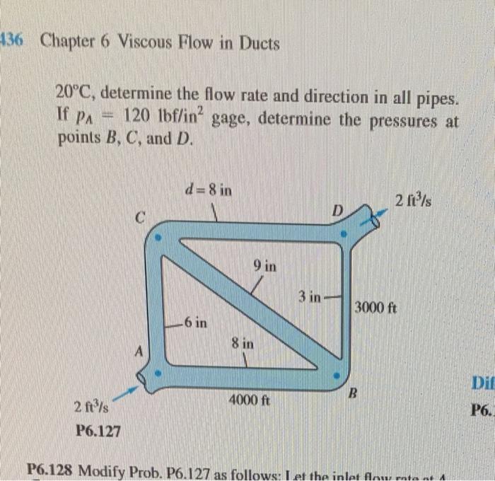 Solved P6.127 In the five-pipe horizontal network of Fig. | Chegg.com
