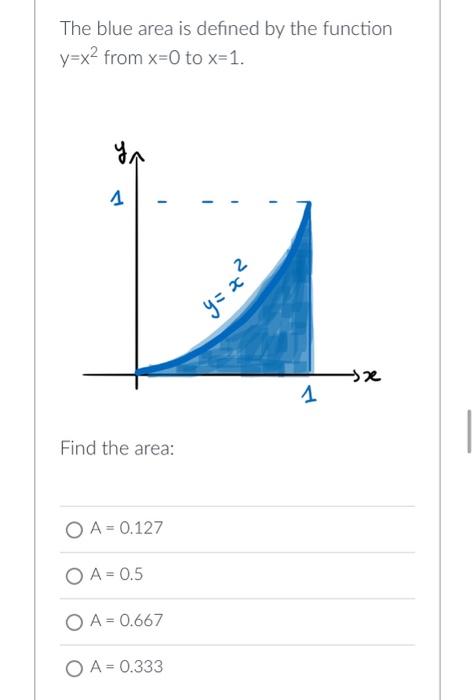 Solved The blue area is defined by the function y=x2 from | Chegg.com