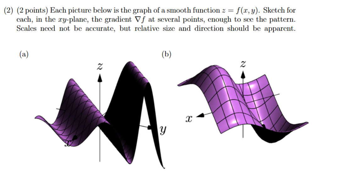 Solved Each picture below is the graph of a smooth function | Chegg.com