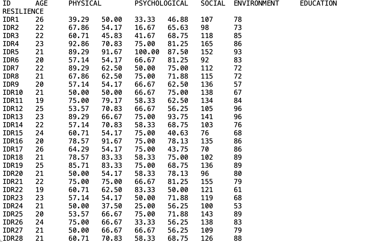 Solved R Script To Plot Data Using Ggpairs function 7493