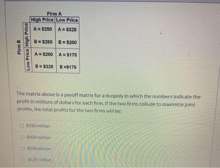Solved the matrix above is a payoff matrix for a duopoly in | Chegg.com