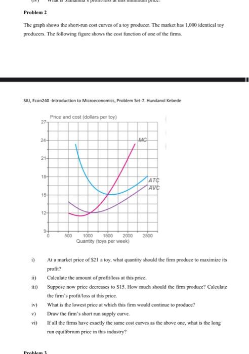 Solved Problem 2 The graph shows the short-run cost curves | Chegg.com