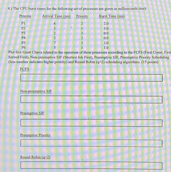 Solved 4.) The CPU burst times for the following set of | Chegg.com