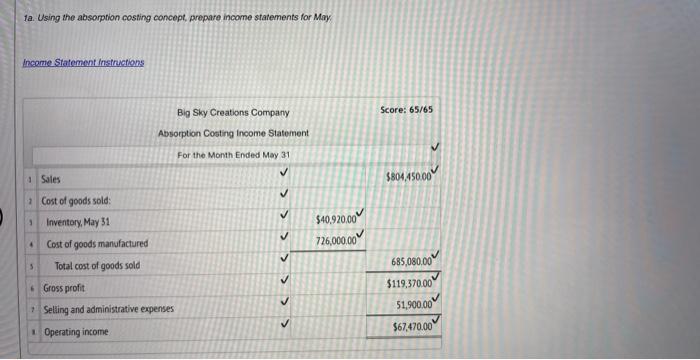 Solved During the first month of operations ended May 31. | Chegg.com
