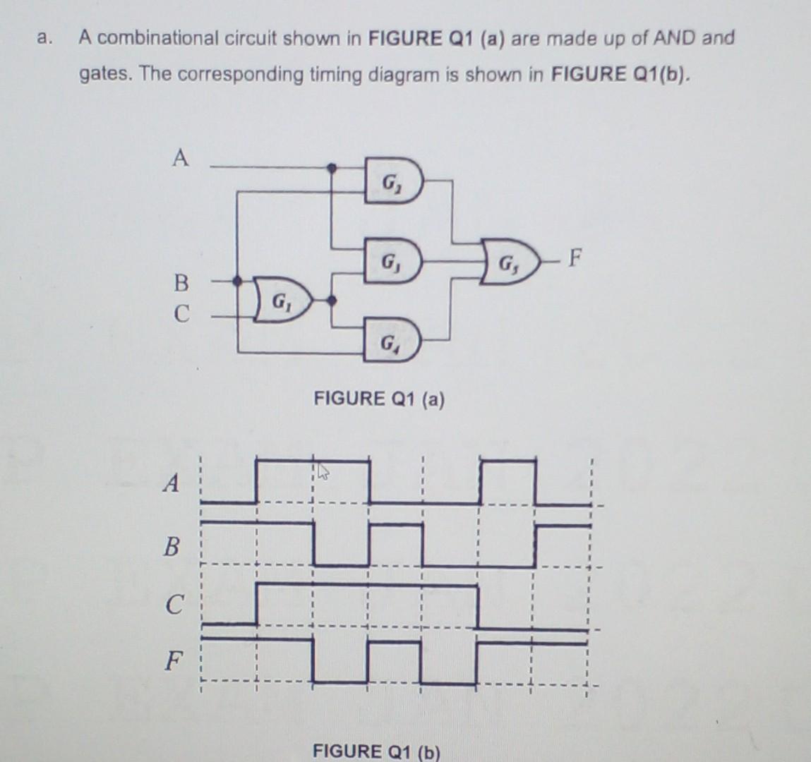 Solved a. A combinational circuit shown in FIGURE Q1 (a) are | Chegg.com