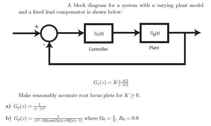 Solved A block diagram for a system with a varying plant | Chegg.com