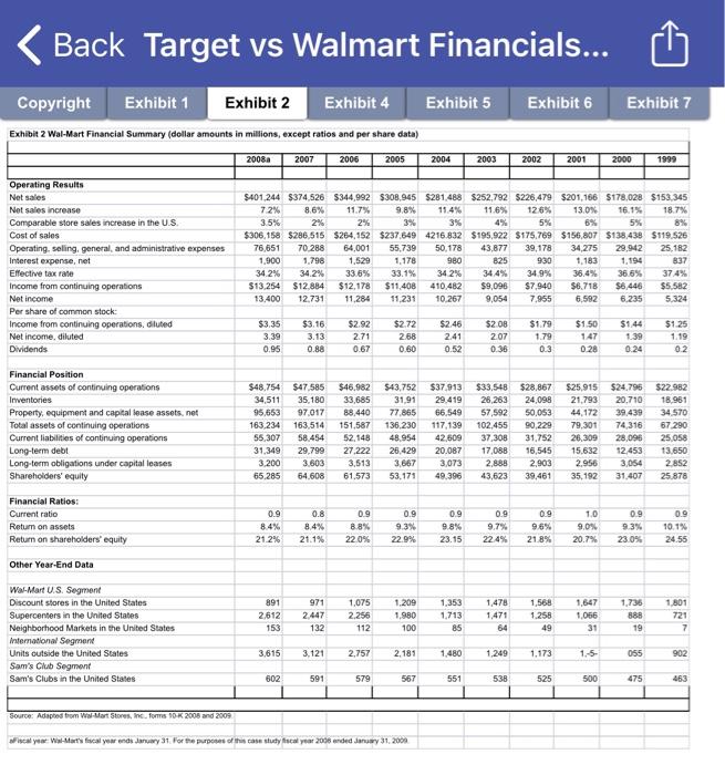 Solved Use Target vs. Walmart Financials spreadsheet | Chegg.com