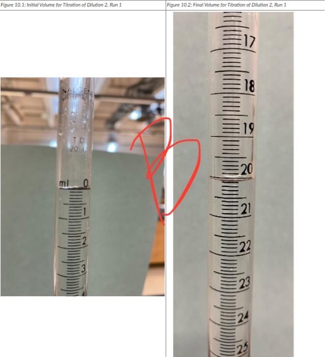 Solved Figure 6.2: Final Volume for Titration of Dilution 1. | Chegg.com