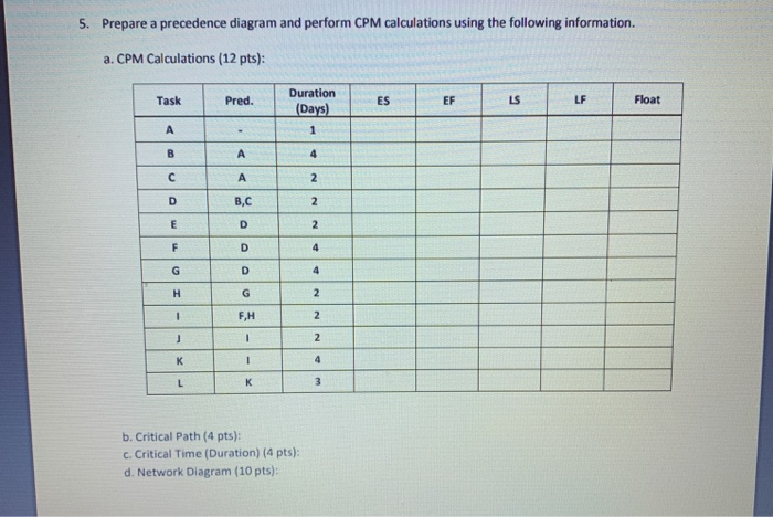Solved 5. Prepare a precedence diagram and perform CPM | Chegg.com