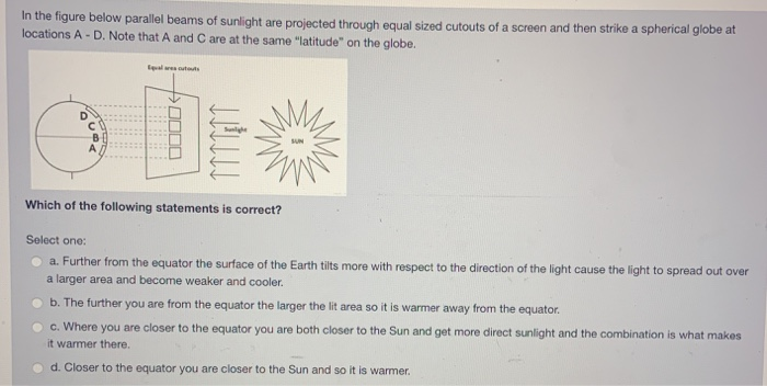 Solved In the figure below parallel beams of sunlight are | Chegg.com