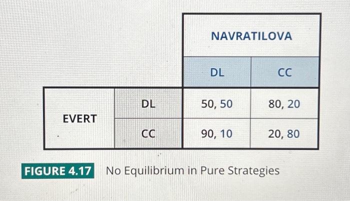 Solved U4. Return to the two-player game tree in part (b) of | Chegg.com
