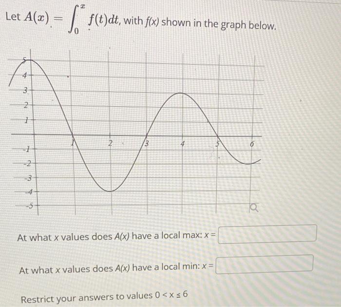 Solved Let A(x)=∫1xf(t)dt where f is the function given by | Chegg.com