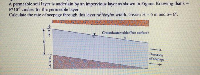 Solved A permeable soil layer is underlain by an impervious | Chegg.com