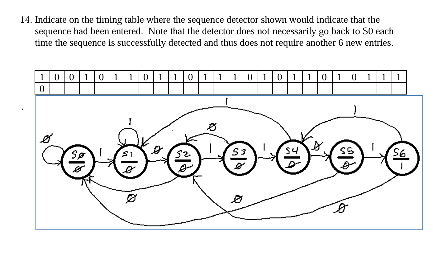 Solved 14. ﻿Indicate on the timing table where the sequence | Chegg.com