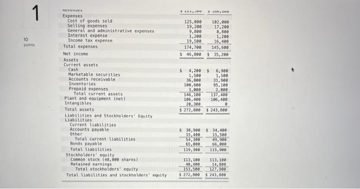 Solved Required Calculate the following ratios for Year 1 | Chegg.com
