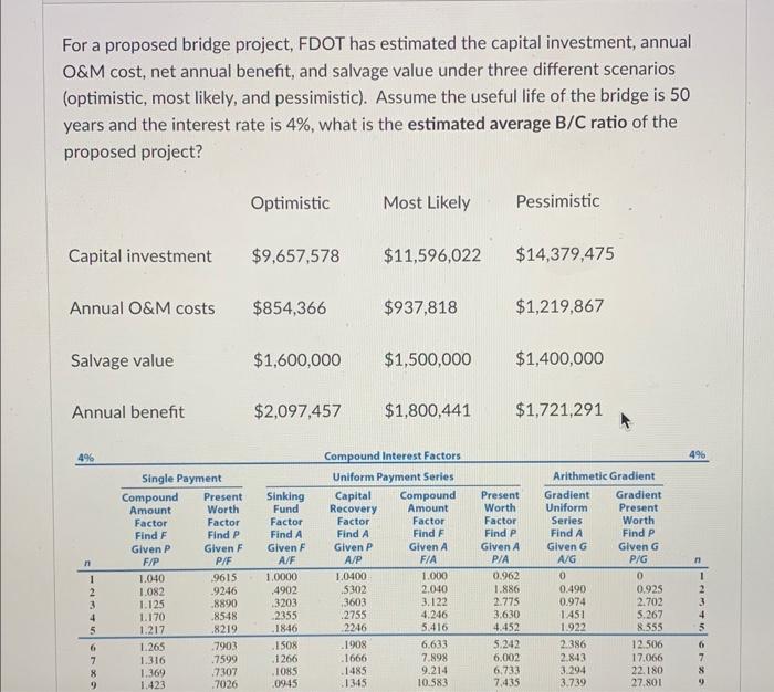 Solved For a proposed bridge project, FDOT has estimated the | Chegg.com