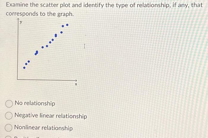 Solved Examine the scatter plot and identify the type of | Chegg.com