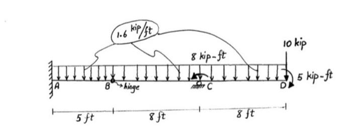 [Solved]: Given the beam shown, and that E = 200 GPa...Verif