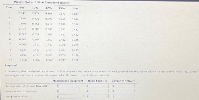 Solved Net Present Value Method, Present, Value Index, and | Chegg.com