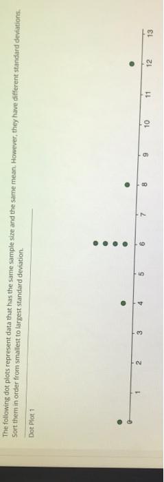 Solved The following dot plots represent data that has the | Chegg.com