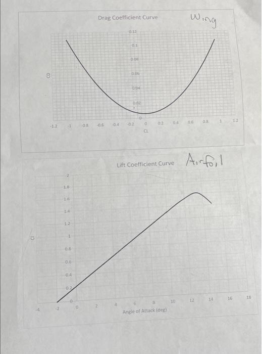 Solved 1 2 3 8. Consider the following graphs of aerodynamic | Chegg.com