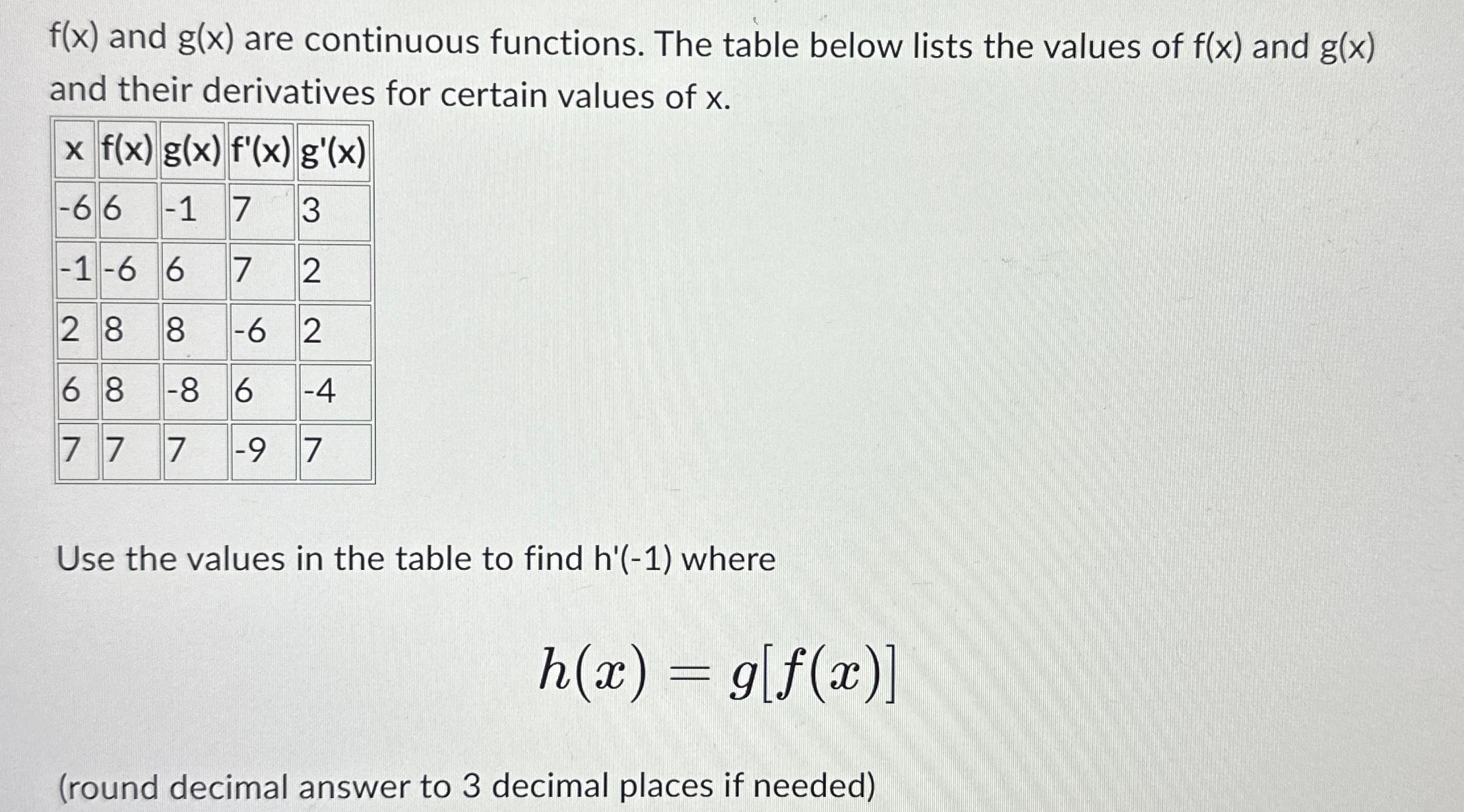 Solved f(x) and g(x) are continuous functions. The table | Chegg.com Solved f(x) and g(x) are continuous functions. The table | Chegg.com