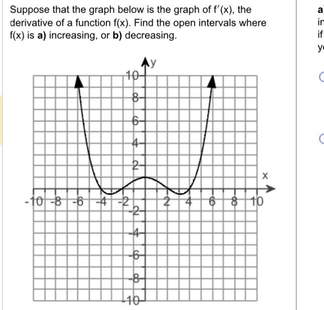 Solved Suppose that the graph below is the graph of f′(x), | Chegg.com