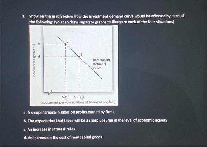 Solved 1. Show on the graph below how the investment demand | Chegg.com