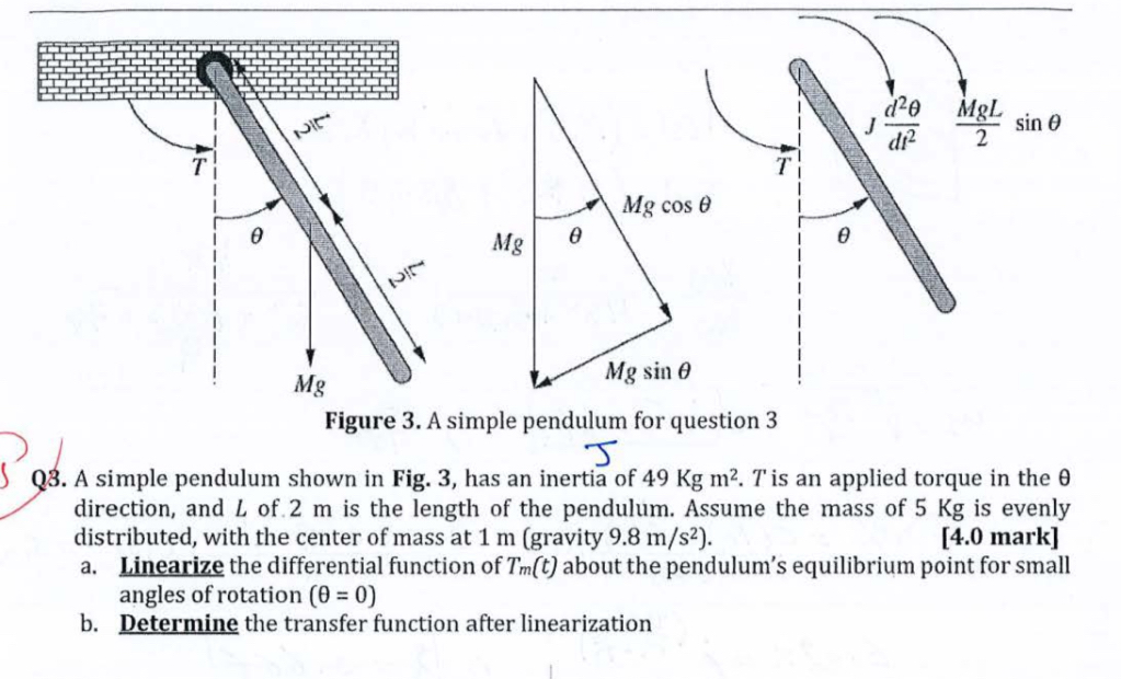 Solved Figure 3. ﻿A simple pendulum for question 3Q3. ﻿A | Chegg.com