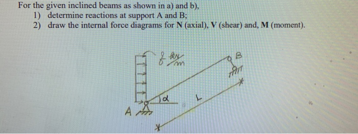 Solved For the given inclined beams as shown in a) and b), | Chegg.com
