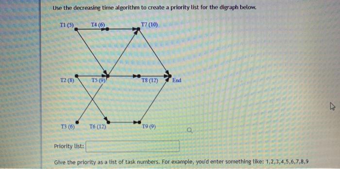 Solved Use the decreasing time algorithm to create a | Chegg.com
