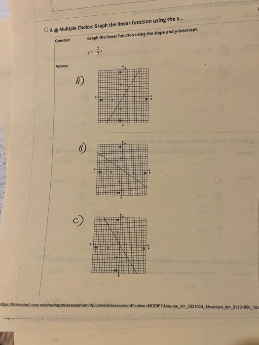 Solved Question Graph the linear function using the slope | Chegg.com