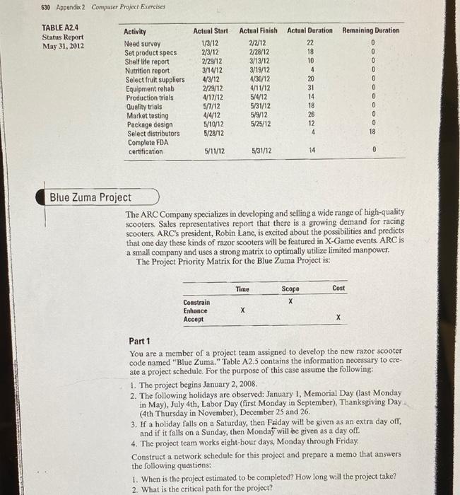 Solved 630 Appendix 2 Computer Project Exercises TABLE A24 | Chegg.com