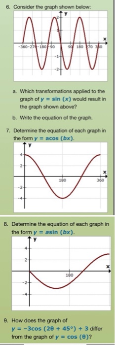 Solved 4. Describe how the graphs of y + 3 = 2sin (3x + 90°) | Chegg.com