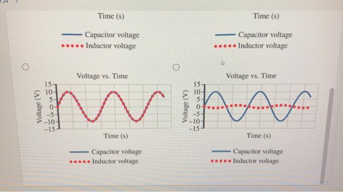 Solved Consider a series RLC circuit powered by an AC | Chegg.com