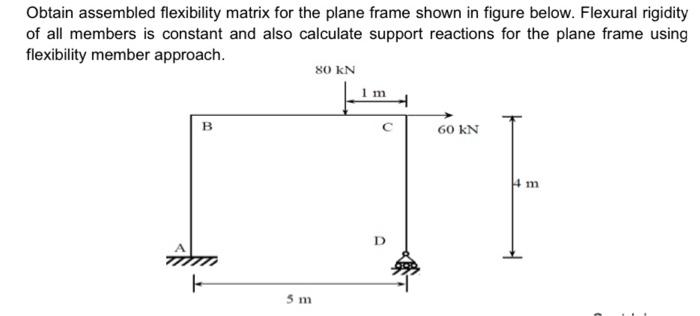 Solved Obtain assembled flexibility matrix for the plane | Chegg.com