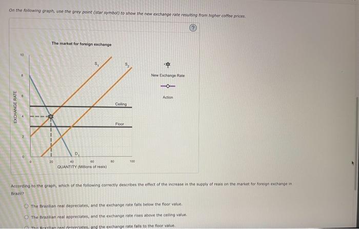 Solved 3. The currency stabilization fund Suppose the | Chegg.com